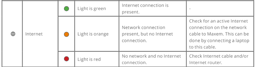 Troubleshooting: The Maxem Energy Controller has an error. What to do?