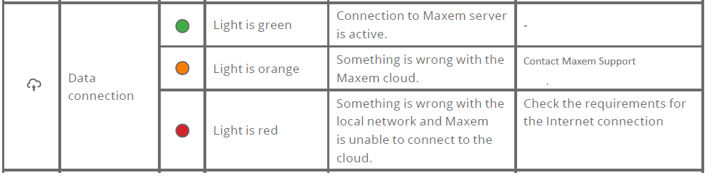 Troubleshooting: The Maxem Energy Controller has an error. What to do?